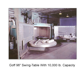 Shot Blast Machines, Custom Goff Shot Blast Systems |Blast-Abrade, Inc.