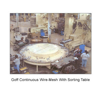 Shot Blast Machines, Custom Goff Shot Blast Systems |Blast-Abrade, Inc.